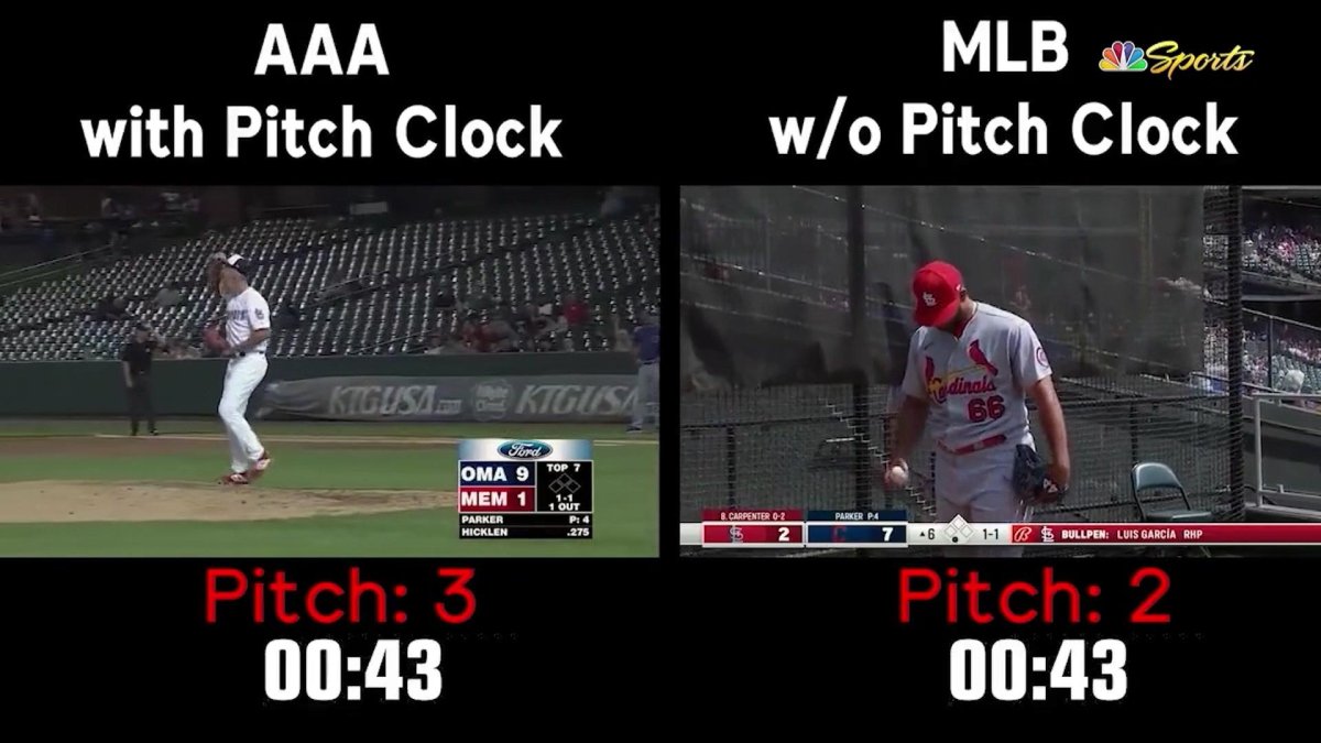 How MLB’s 2023 rule changes will impact Giants – NBC Sports Bay Area & California