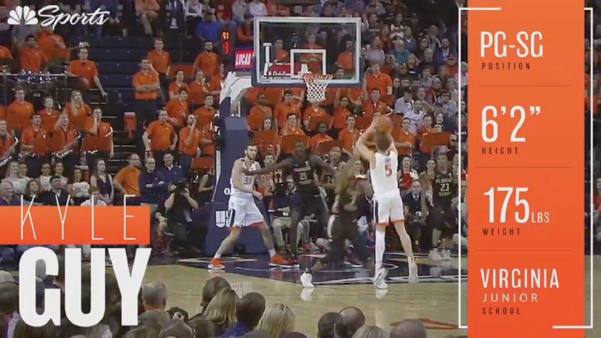 NBA draft pick analysis: Kings take Virginia’s Guy – NBC Sports Bay ...