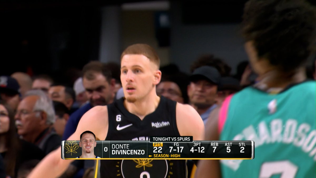 Warriors’ Donte DiVincenzo drops season-high 22 points in win vs. Spurs – NBC Sports Bay Area ...