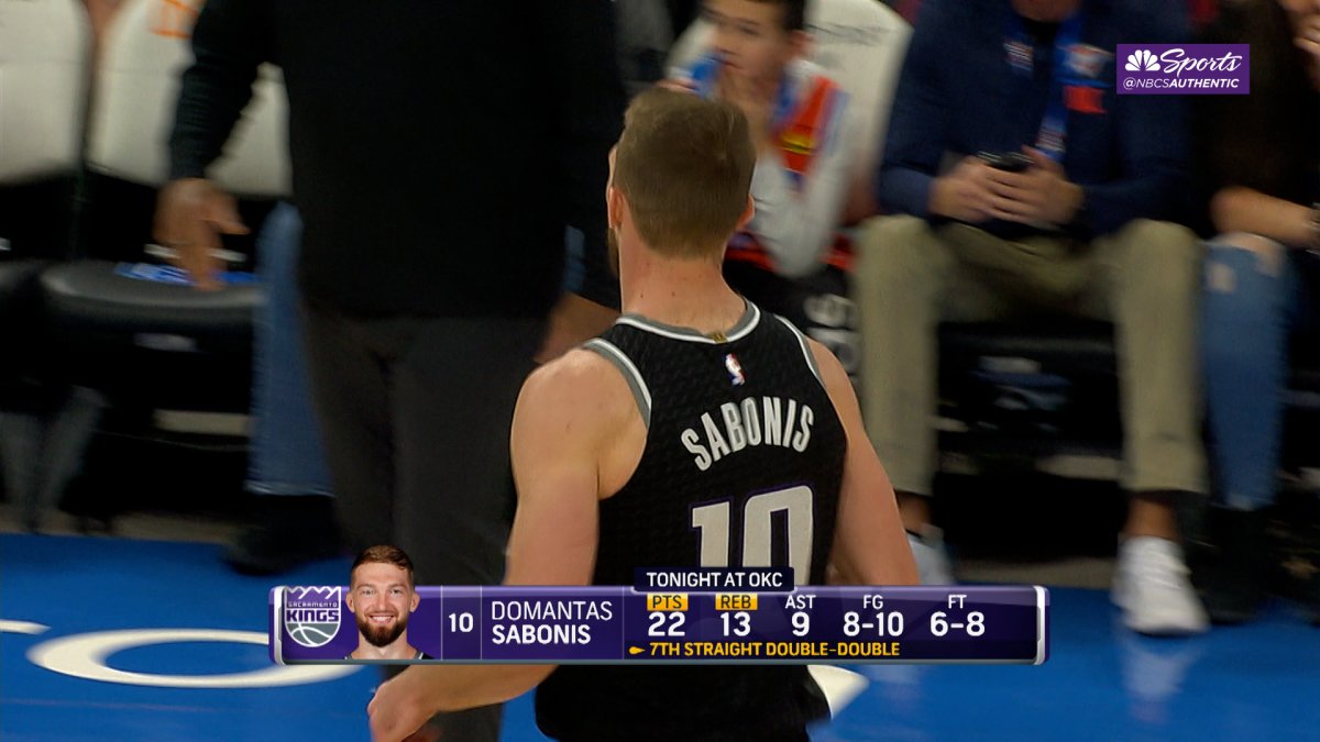 Domantas Sabonis records another double-double in Kings’ win over Thunder – NBC Sports Bay Area ...