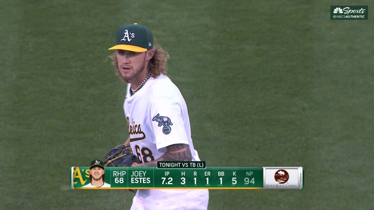 Joey Estes was ‘impeccable’ despite A’s 1-0 loss to Rays – NBC Sports ...