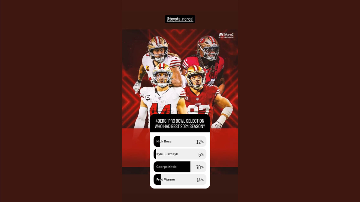 George Kittle had best season of 49ers’ Pro Bowl selections, per fans ...