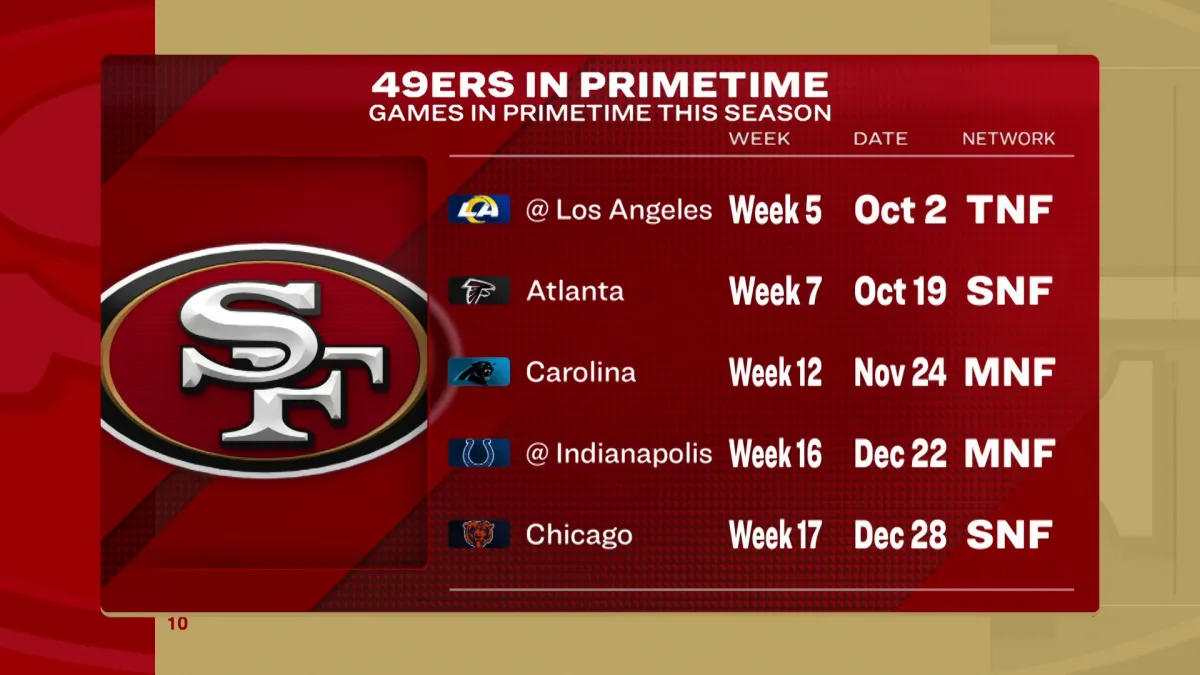 49ers Talk: Breaking down San Francisco’s full 2025 NFL schedule – NBC Sports Bay Area & California