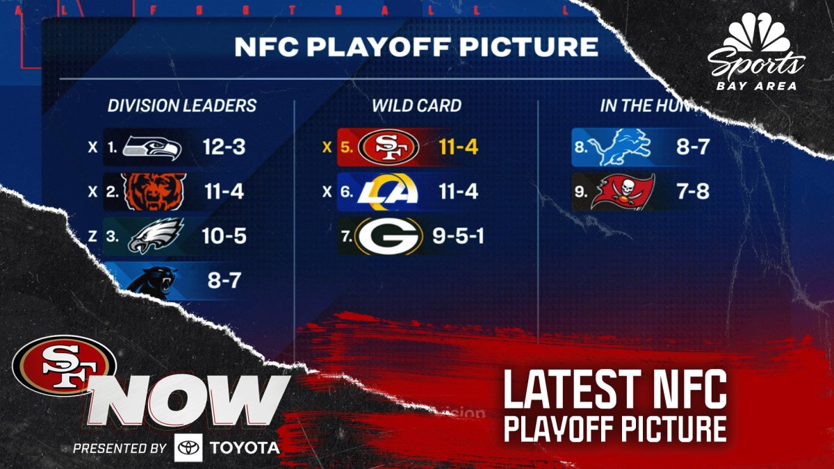 NFC playoff race tightens up after 49ers’ win over Colts – NBC Sports ...