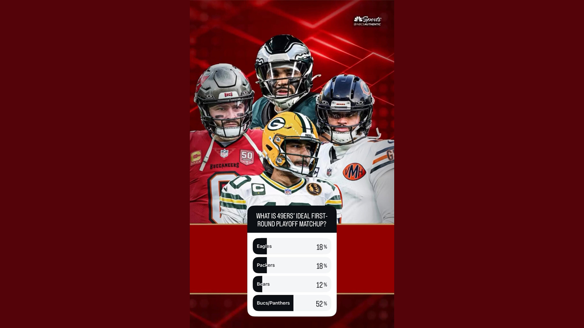 Who 49ers fans want as team’s first NFL playoff opponent – NBC Sports ...