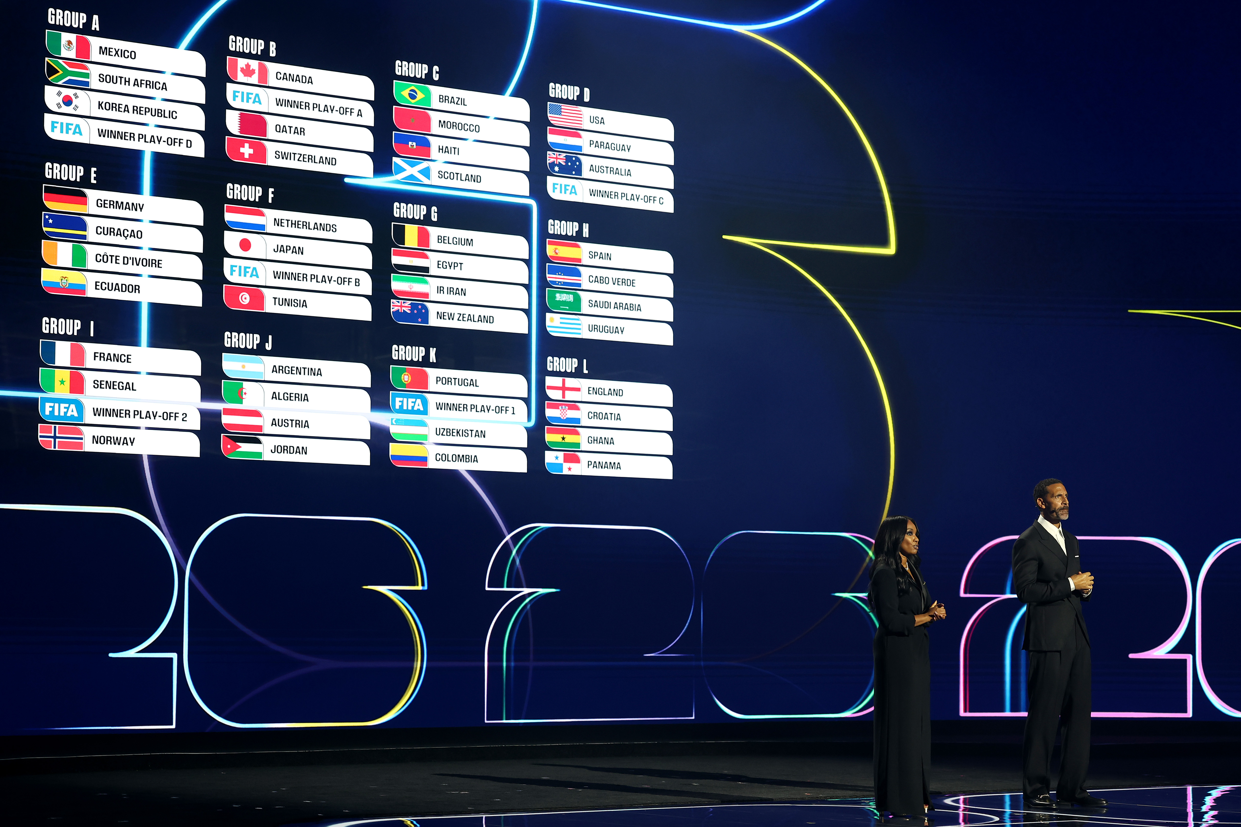 2026 FIFA World Cup draw complete: Here are the 12 groups – NBC Sports ...