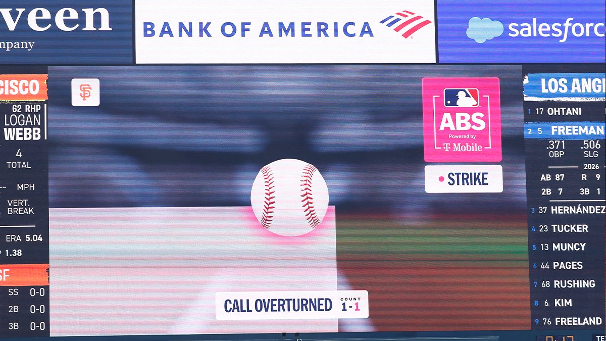How Giants, Athletics are faring in ABS challenge success rate – NBC ...