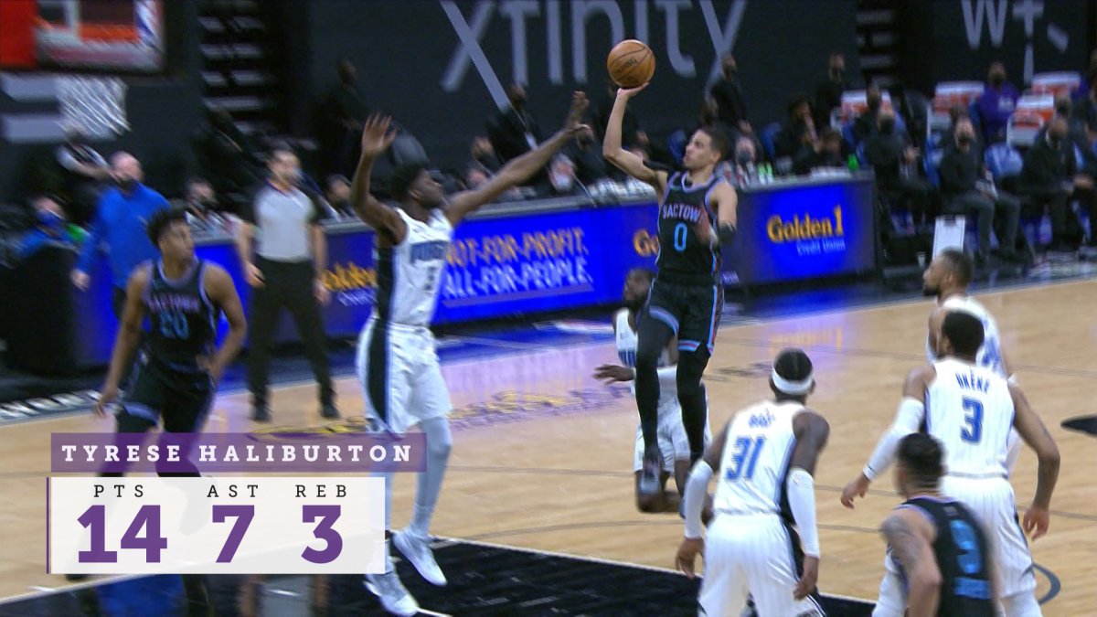 Kings’ Tyrese Haliburton and bench stepped up due to injuries in Magic ...